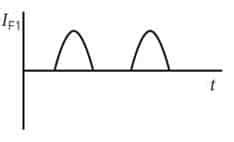 RCD Types Type AC Type A Type F Type B Asutpp Asutpp