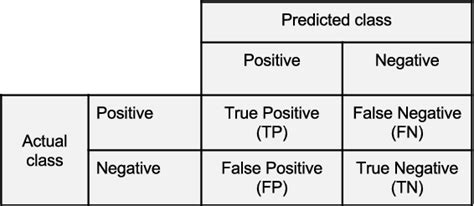 Figure 3 From Improving Email Spam Detection Using Content Based