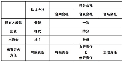 合同会社・合資会社・合名会社の相続をわかりやすく解説 東京・大阪・名古屋・大宮の相続専門・円満相続税理士法人