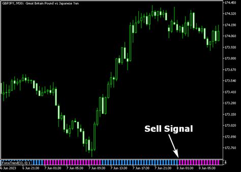 Force Trend Indicator For Mt5