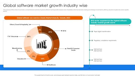 Global Software Market Growth Industry Wise Ppt Slide