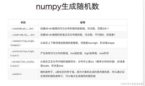 Python学习15 数据分析（matplotlib、numpy）采集任一项目数据集项目主题不限使用学习过的知识numpy数值分析