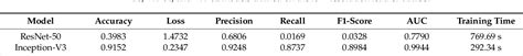 Table 1 From Vision Transformers For Anomaly Detection And Localisation