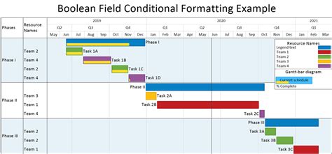 Conditional Formatting With Boolean Fields For Onepager Pro For Version 70 Onepager Documentation