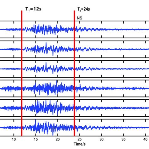 Schematic Diagram Of Time Window Interception Ns Component Of The