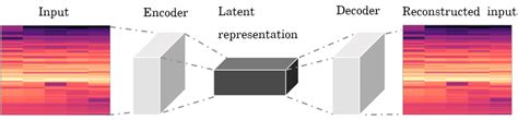 1 The Autoencoder Architecture To Learn Features For The Alignment