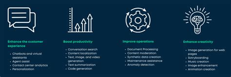 Genai On Aws Predictif Solutions
