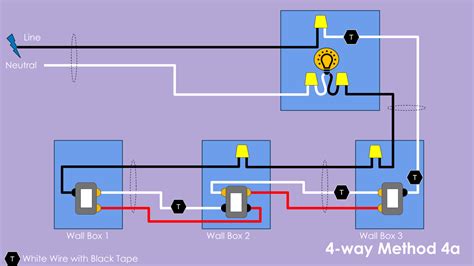 Common Four Way Switch Wiring Methods DIY Smart Home Guy