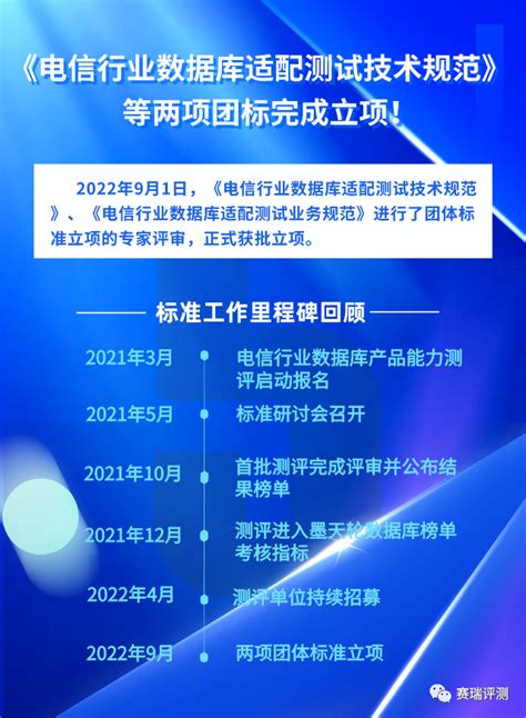 关注 电信行业数据库适配测试技术规范等两项团标完成立项最新测评结果发布 墨天轮