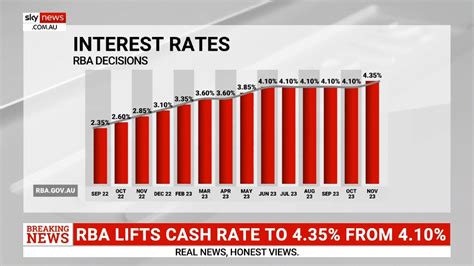 Analysis Rba Lifts Interest Rates Sky News Australia