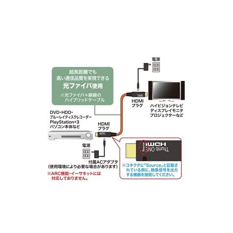 タイプ 光ファイバhdmiケーブル 通販 Paypayモール 10m オフィス家具通販のオフィスコム じサイズ