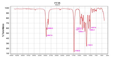 Solved Problem 1 C6h12o2 Analysis Of Infrared Spectrum And