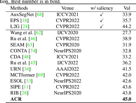 Table 1 From All Pairs Consistency Learning For Weakly Supervised
