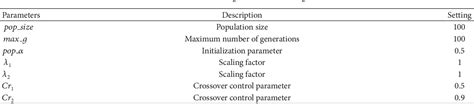 table 2 from a fast multiobjective fuzzy clustering with multimeasures