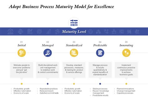 Top Process Maturity Model PPT Templates With Samples And Examples