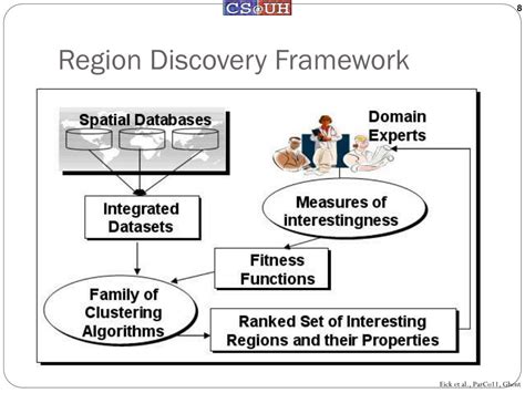 ppt design and evaluation of parallel clever clustering algorithm framework powerpoint