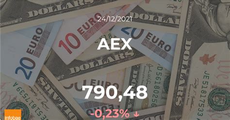 Cotización Del Aex El índice Desciende Un 023 En La Sesión Del 24 De