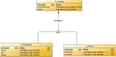 Sql Server Insert Into View Instead Of Trigger Identity Multiple