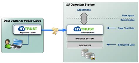Linux File And Folder Encryption