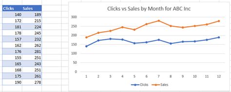 How To Plot Multiple Lines Excel Google Sheets Automate Excel