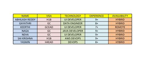 pureti nagalakshmi on linkedin contract share jobs recruiting recruitment jobsearch