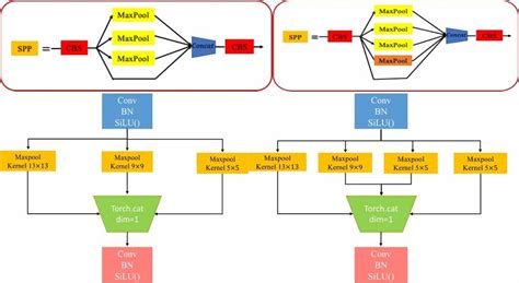 Improved Backbone Network Module Download Scientific Diagram