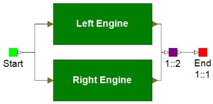 Reliability Block Diagrams Thomas Reiter