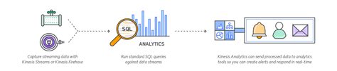 Writing Sql On Streaming Data With Amazon Kinesis Analytics Part 2 Aws Big Data Blog