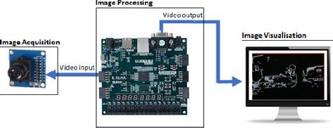 Figure From Fpga Based Real Time Embedded Vision System For Autonomous Mobile Robots