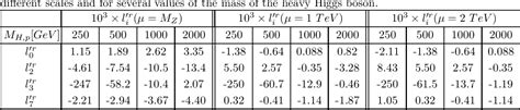 Table 1 From The Electroweak Chiral Lagrangian Revisited Semantic Scholar