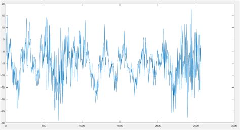 Plot Of Controlled EEG Signal Download Scientific Diagram