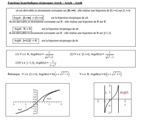 Les Fonctions Hyperboliques Et Leurs Réciproque Fonctions Usuelles