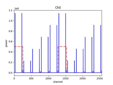 Tutorial 3 Wide Ishband Spectrometer — Casper Tutorials 01