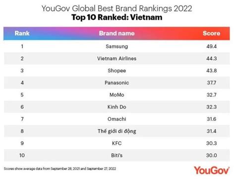 Aleksandr Ptitsyn On Linkedin Momo Vietnam 15yearsstartingwithu Momo