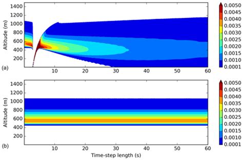 GMD Development Of Physical Parametrizations With PYthon PPPY Version 1 1 And Its Usage