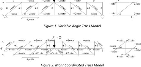 Figure 1 From A New Method For Calculating The Shear Stiffness Of Rc Beams With Web Diagonal