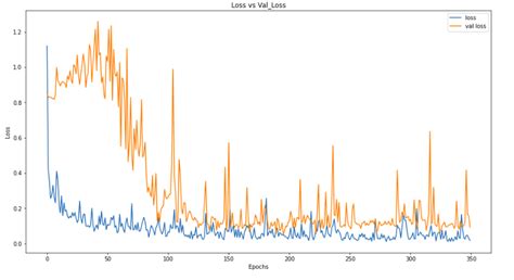 4 Ways To Improve Your Tensorflow Model Key Regularization Techniques