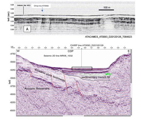4 Illustration Of The Difference Of Resolution Between Chirp And Download Scientific Diagram
