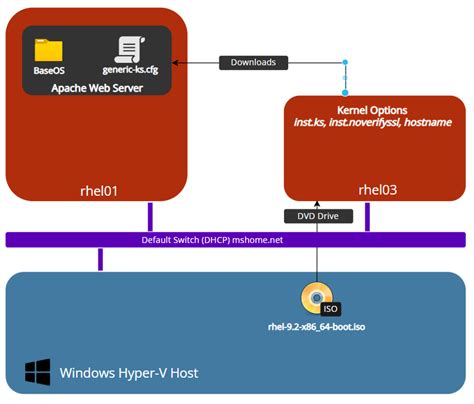 Efficient Python Environment Control Using Pyenv Python In Plain English