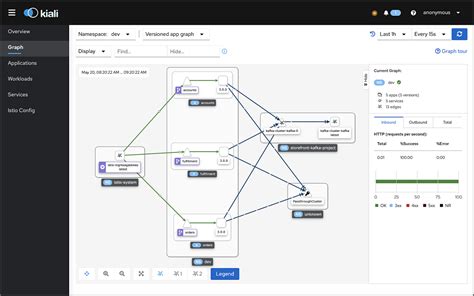 Eventual Consistency With Spring For Apache Kafka Part 2 Of 2 Programmatic Ponderings