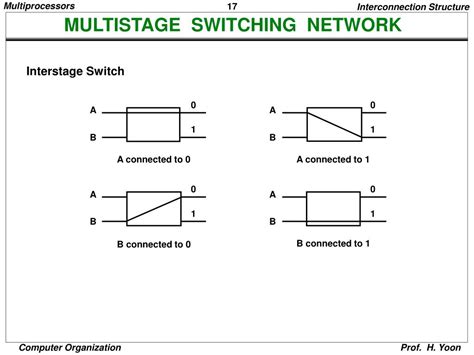 PPT MULTIPROCESSORS PowerPoint Presentation Free Download ID 5126355
