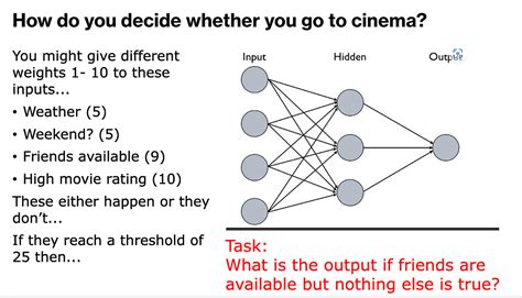 Code And Understand The Simplest Neural Network A Perceptron By Icodewithben Medium