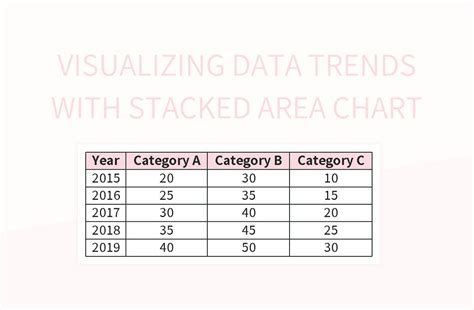 Visualizing Data With Line Segmentation Color Stacked Area Chart Excel