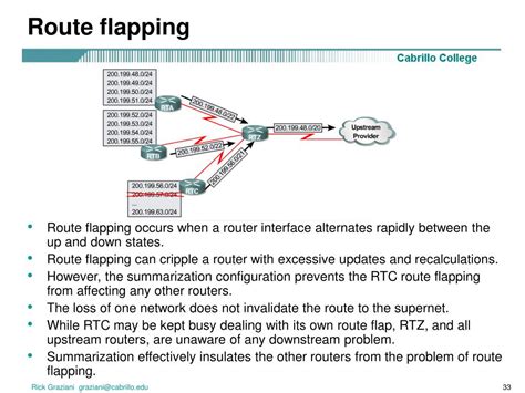 Ppt Ch 2 Introduction To Classless Routing Powerpoint Presentation