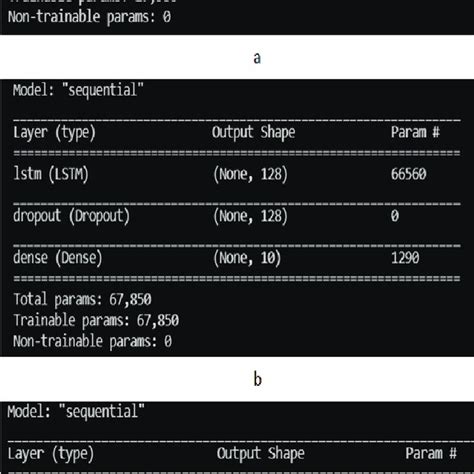 Used Models Asimplernn Blstm C Gru Download Scientific Diagram