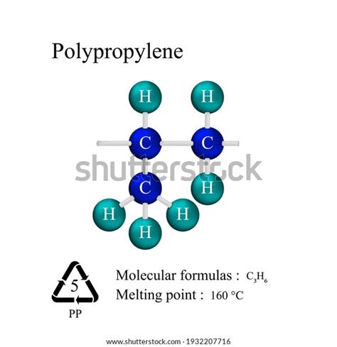 폴리프로필렌 Pp 교육 미디어 분자 구조 분자와 스톡 벡터 로열티 프리 1932207716 Shutterstock
