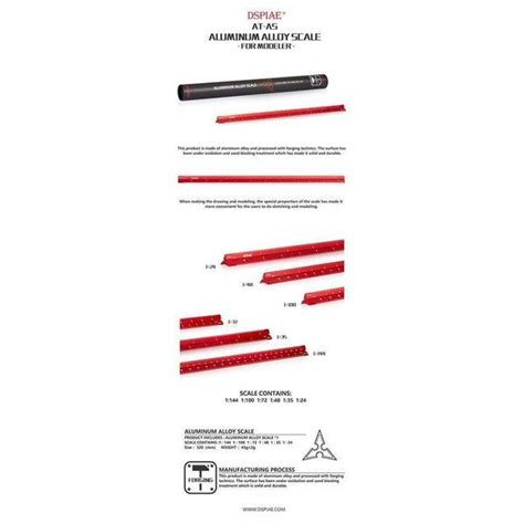 Dspiae Modelling Tools Gundam Express Australia