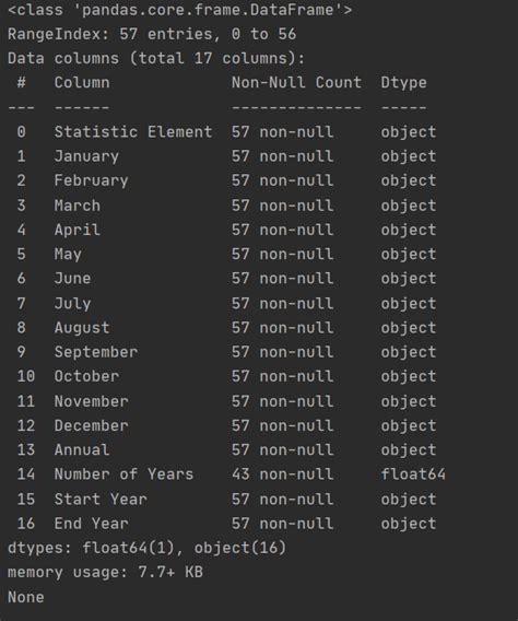 Python Finding A Specific String In A Dataframe Column Stack Overflow