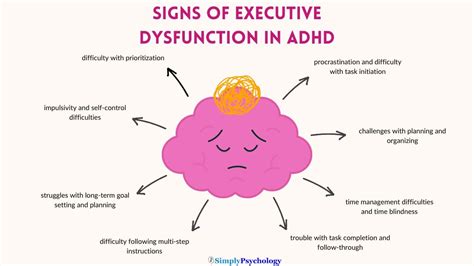 What Is Adhd Executive Dysfunction