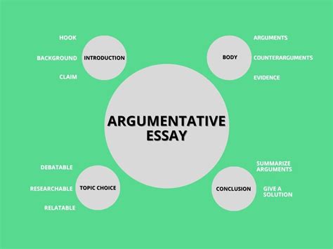 How To Write An Argumentative Text